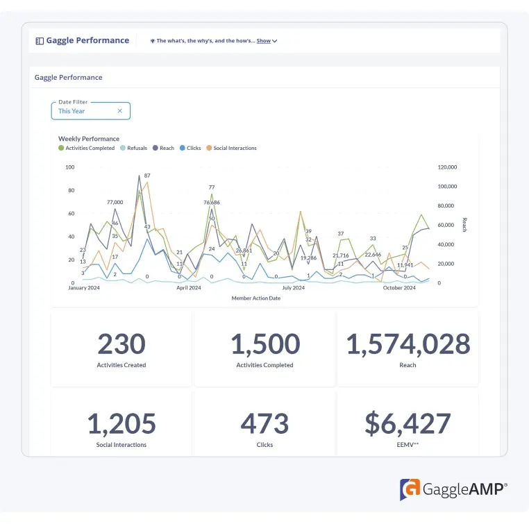 What Is Brand Advocacy? The Ultimate Guide